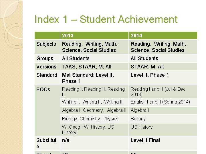 2014 Accountability System Update Part 1 Overview of