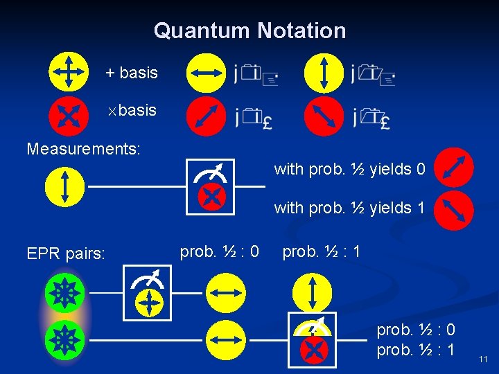 Cryptography In the Bounded QuantumStorage Model joint work