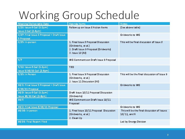Rule 21 Working Group 2 Issue 6 subgroup