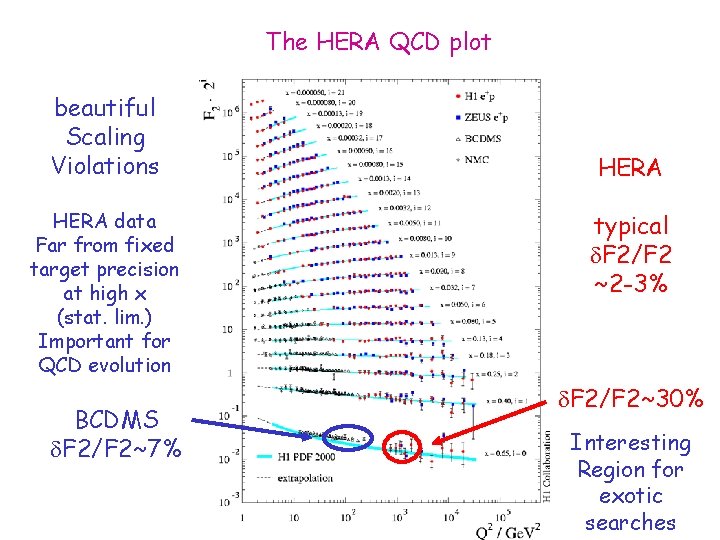 High Q 2 Structure Functions and Parton Distributions