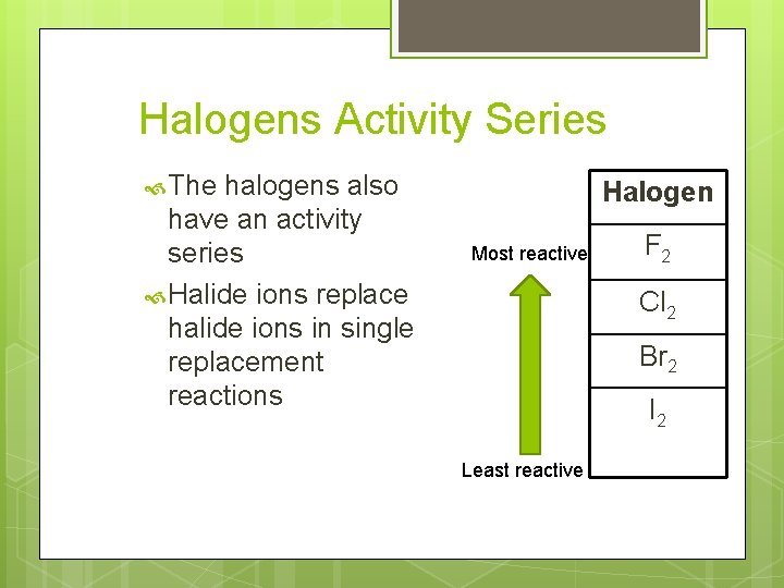 The Activity Series Bromfield Honors Chemistry Objectives Introduce