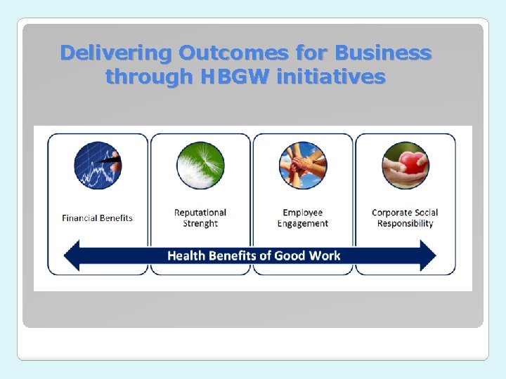 Realising the Health Benefits of Good Work Australian
