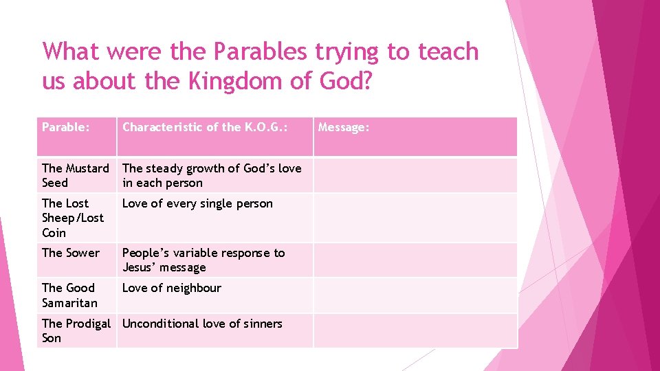Christianity Section B Part 3 The Person and