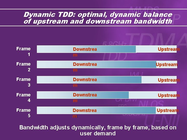The Fusion of IP and Wireless Jacob Jorgensen