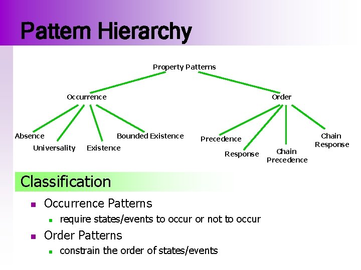 Bandera Temporal Specification Patterns SAn To S Laboratory