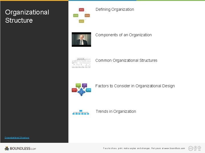 Boundless Lecture Slides Available on the Boundless Teaching