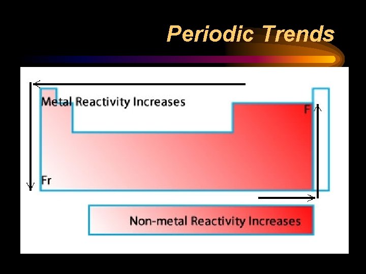 The Periodic Table History of the Periodic Table