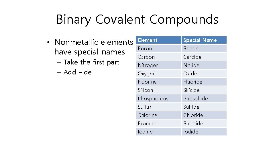 Chapter 8 BNomenclature Nomenclature Nomenclature The system of