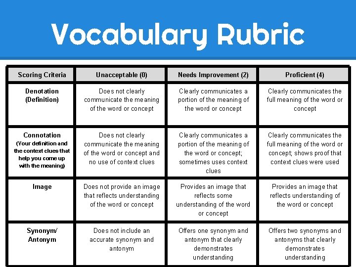 Ms Mc Laughlins Vocabulary Cards Vocabulary Rubric Scoring