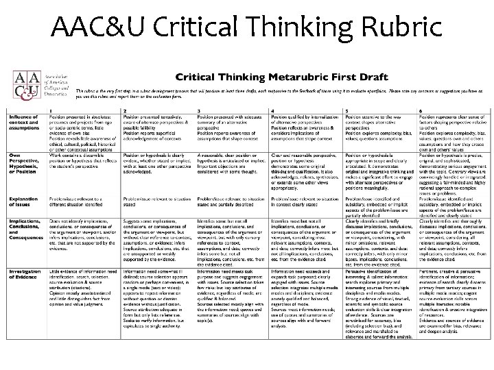 AACU VALUES Rubric Assessment Day of Dialogue on