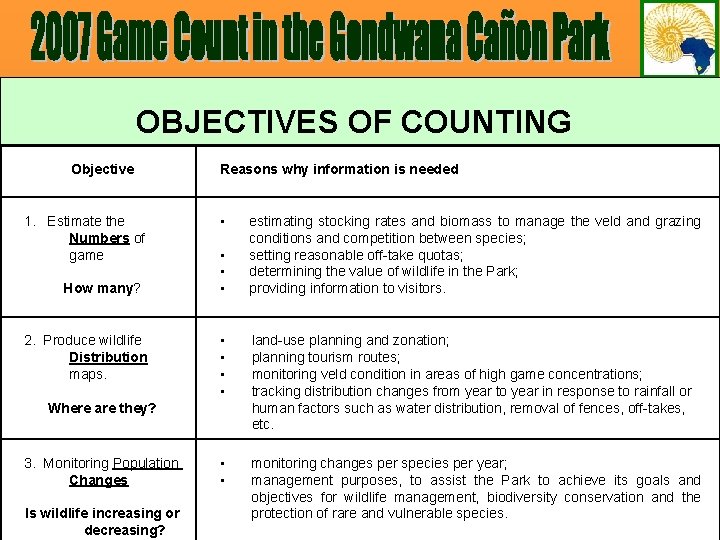 Objectives Of Counting Objective 1 Estimate The Numbers 