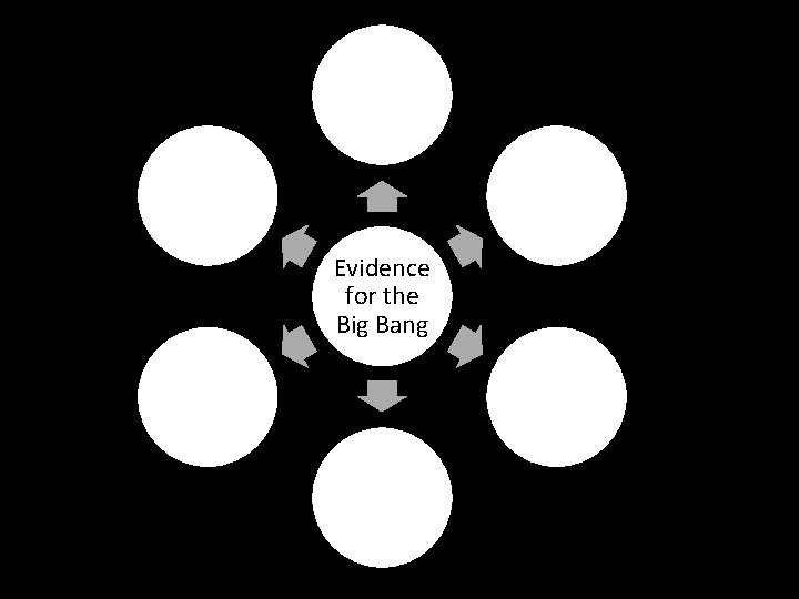 General Concepts The Universe began with an explosion