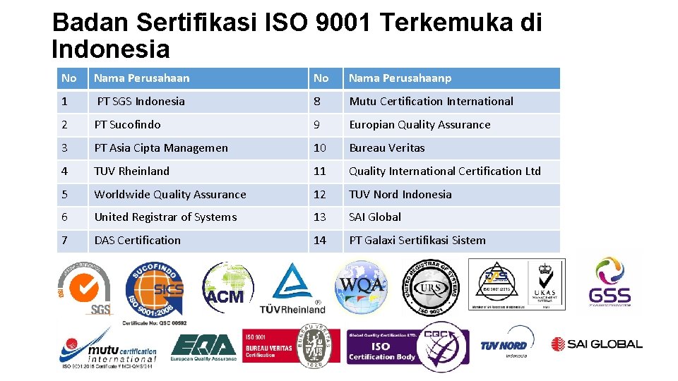 LEMBAGA SERTIFIKASI ISO DI INDONESIA Badan Sertifikasi ISO