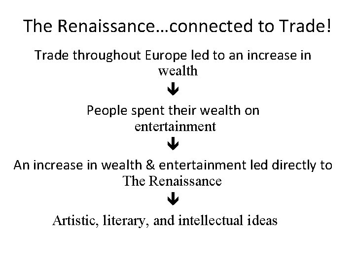 The Renaissance In your textbook Read Setting the
