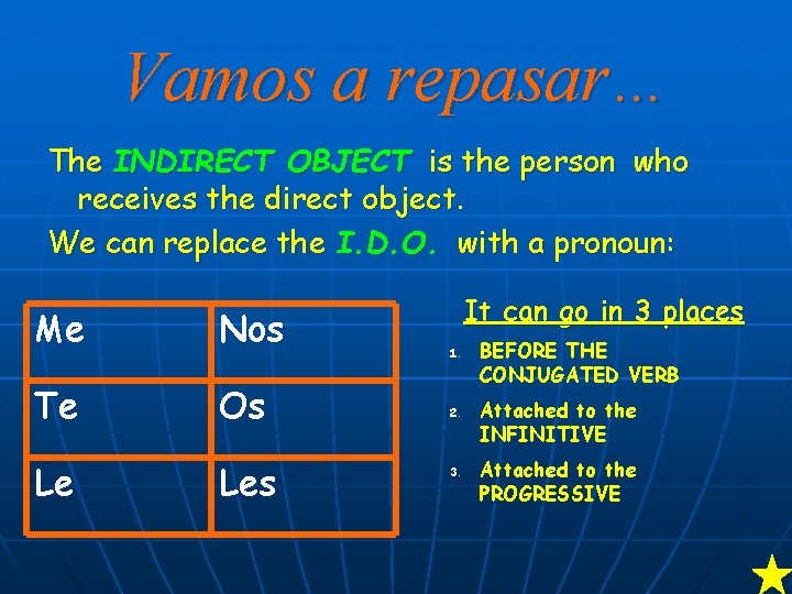 DOUBLE OBJECT PRONOUNS Vamos a repasar The DIRECT