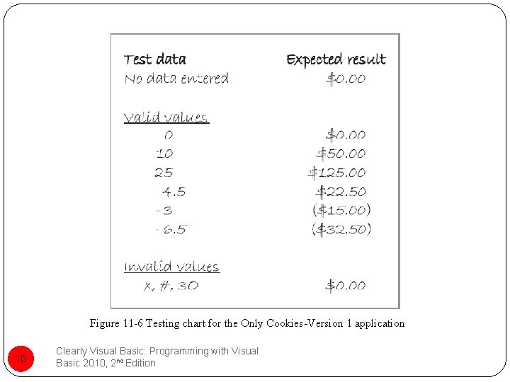 Clearly Visual Basic Programming with Visual Basic 2010