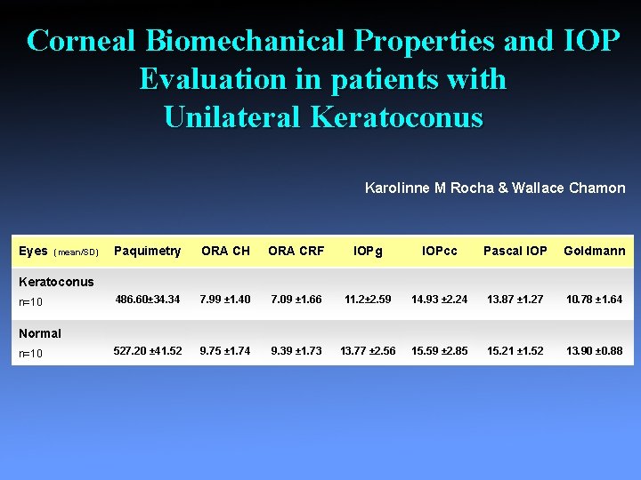 Corneal Biomechanical Properties and IOP Evaluation in patients