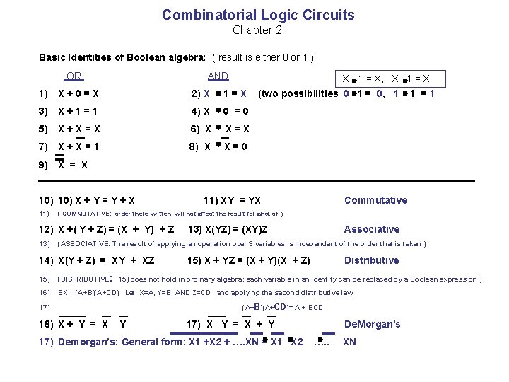 Summary Page Chapter 2 Combinatorial Logic Circuits Illustration