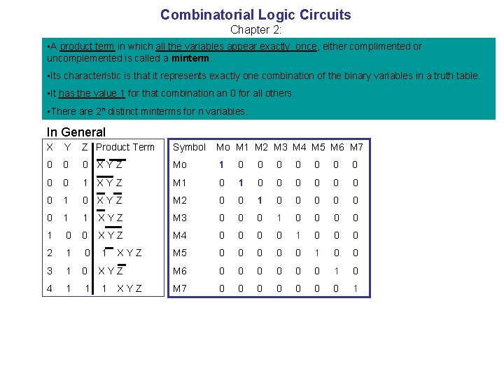 Summary Page Chapter 2 Combinatorial Logic Circuits Illustration