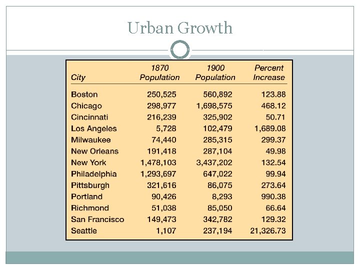 Chapter 4 Lesson 2 URBANIZATION OBJECTIVES 1 STUDENTS