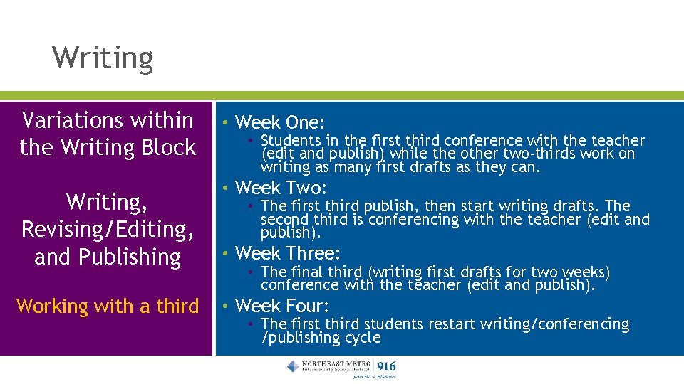 Writing Four Blocks Literacy Framework Does the student