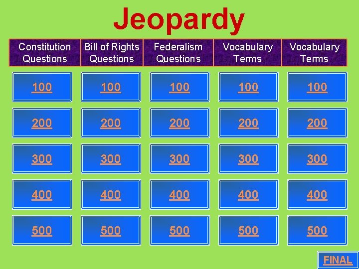 Jeopardy Constitution Questions Bill of Rights Questions Federalism