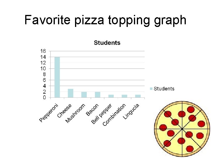 Statistics Jamiely Aquisap Michelle Bedolla Period 2 Data