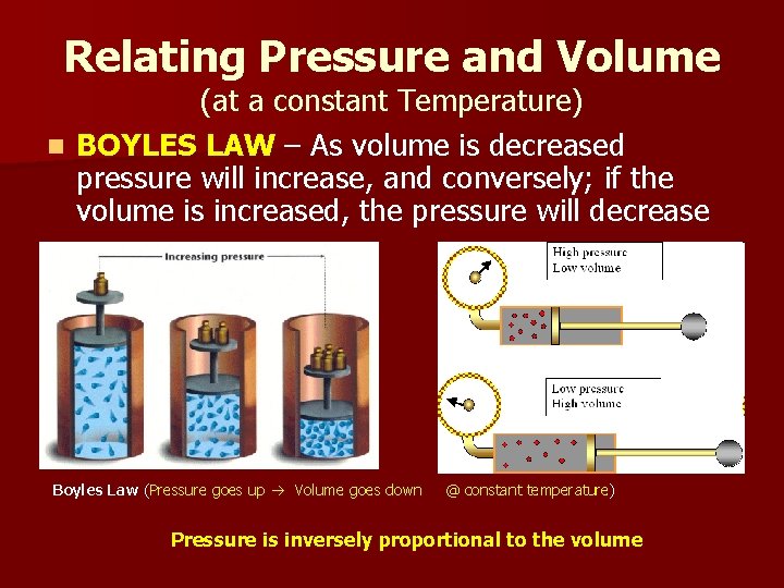 Physical Science Gas Behavior and Gas Laws Objectives