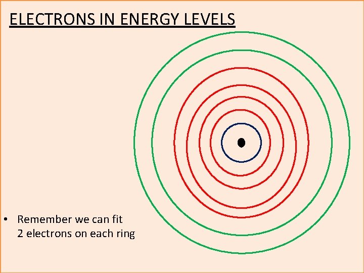 CHAPTER 5 3 THE PERIODIC TABLE Integrated Science