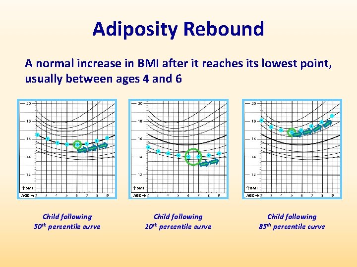 Assessing Child Growth Using Body Mass Index BMIforAge