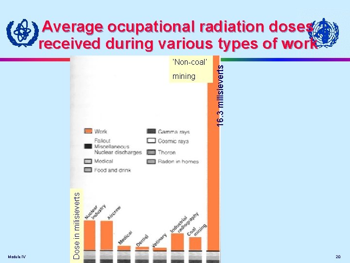 DOSE CONCEPTS QUANTITIES AND UNITS BASIC PRINCIPLES AND