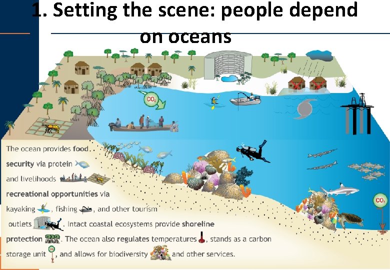 Managing oceans for human wellbeing A hybrid approach