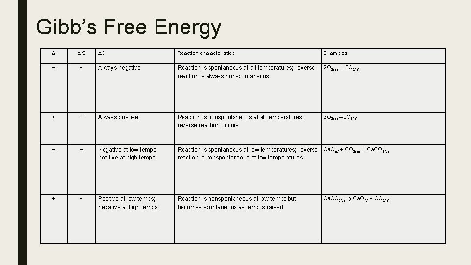 SPONTANEOUS CHANGE ENTROPY AND GIBBS FREE ENERGY Spontaneous