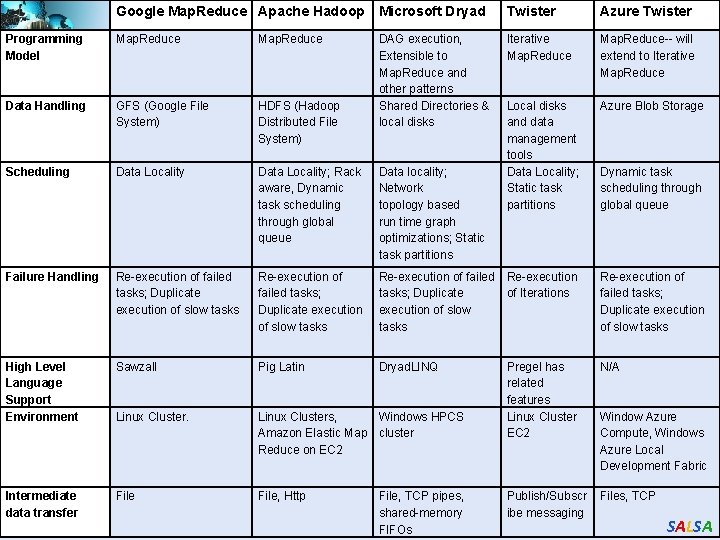 Performance Of Map Reduce On Multicore Clusters Umbc