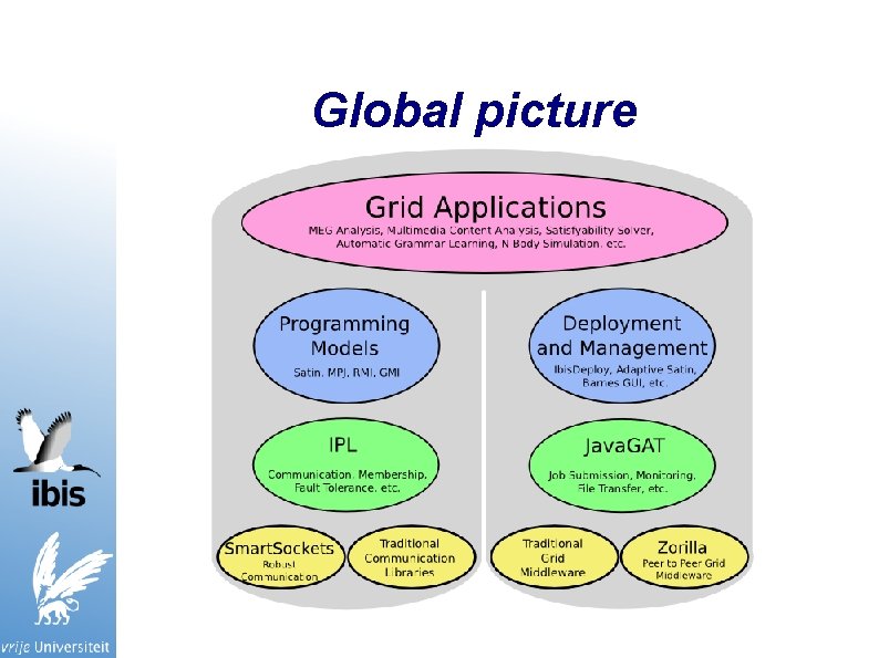 The Ibis Project Simplifying Grid Programming Deployment Henri