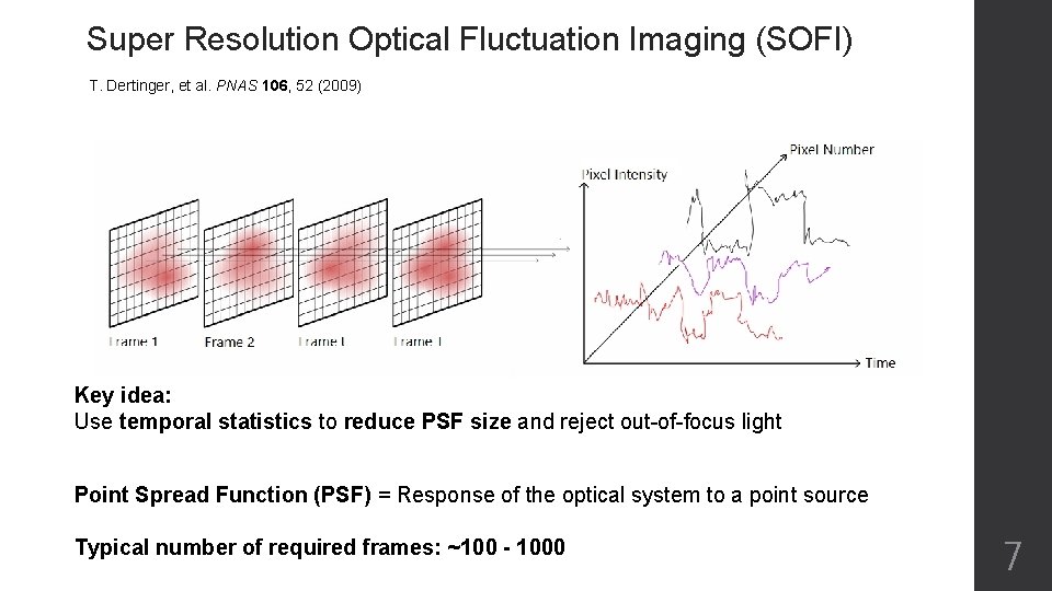 SPARCOM Sparsity based super resolution correlation microscopy ICASSP