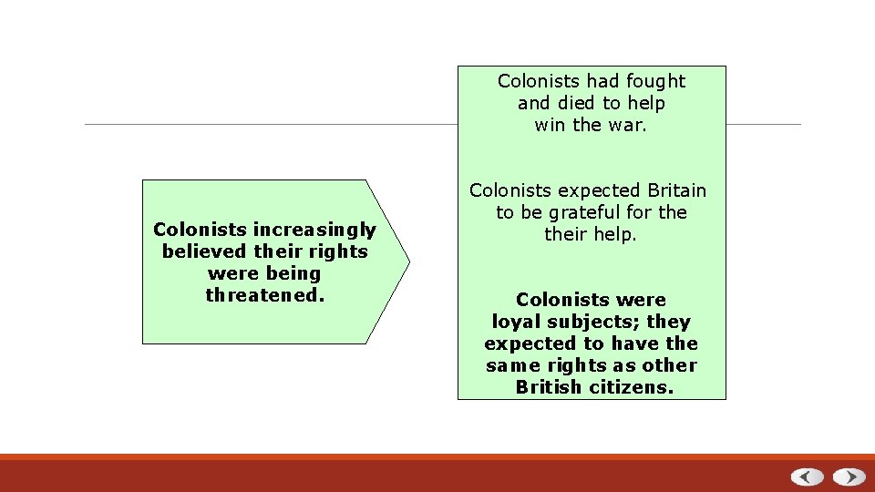 Tighter British Control CHAPTER 6 SECTION 1 Bell