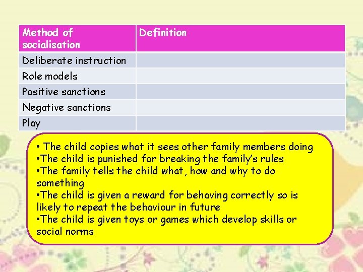 Date 16 December 2021 Social Processes How are