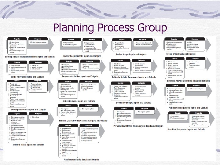 MITM 743 Advanced Project Management Dr Abdul Rahim
