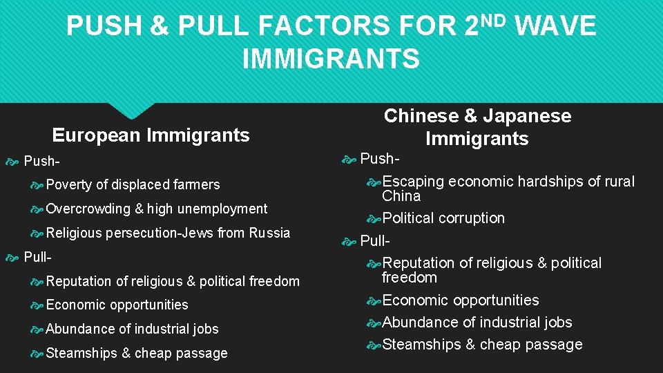 Waves of Immigration Urbanization THE WHITE GRAY CITY