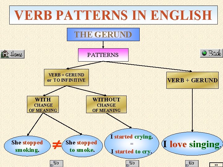 VERB PATTERNS IN ENGLISH THE INFINITIVE THE GERUND