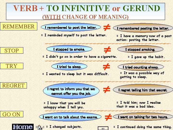 VERB PATTERNS IN ENGLISH THE INFINITIVE THE GERUND