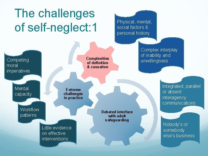 Selfneglect as a safeguarding concern implications for SABs