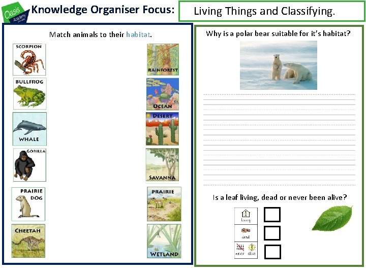 Knowledge Organiser Focus Living things and their habitats