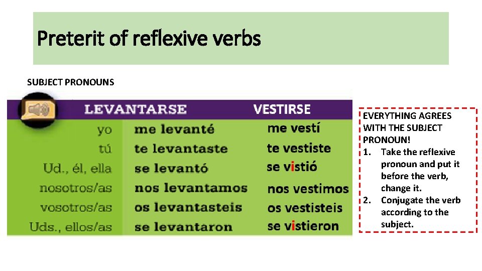 BIENVENIDOSAS A CLASE Spanish 112 Preterit of reflexive