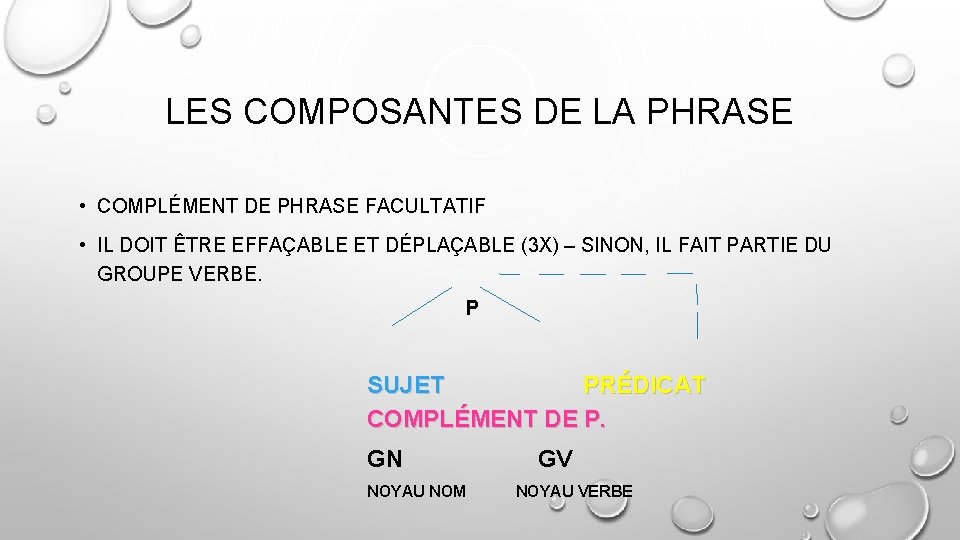 LA PHRASE DE BASE LES COMPOSANTES DE LA