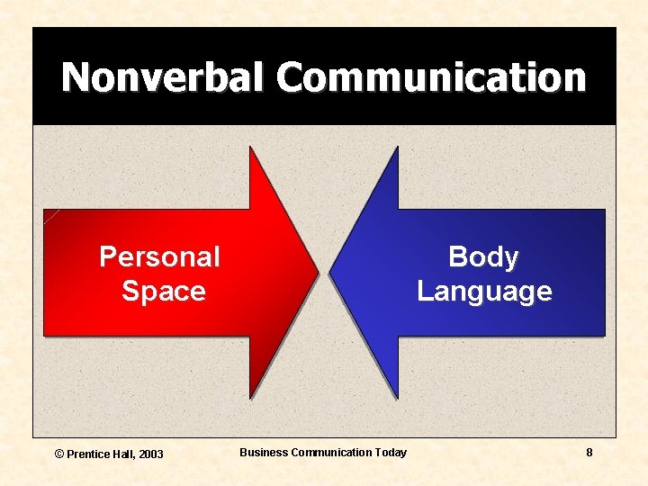 Communicating Interculturally Prentice Hall 2003 Business Communication ...