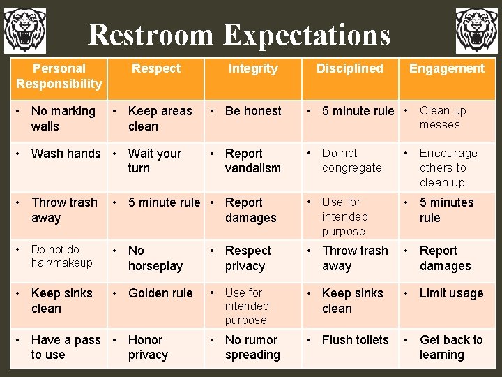 Classroom Expectations Personal Responsibility Be on time Respect