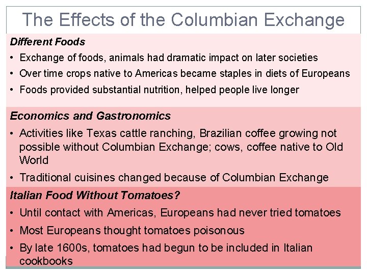 The Columbian Exchange Western Hemisphere New World Eastern