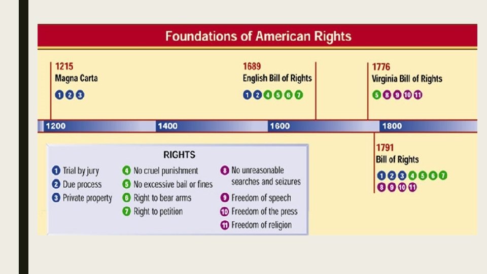 ORIGINS OF AMERICAN GOVERNMENT PART 1 Textbook Chapter